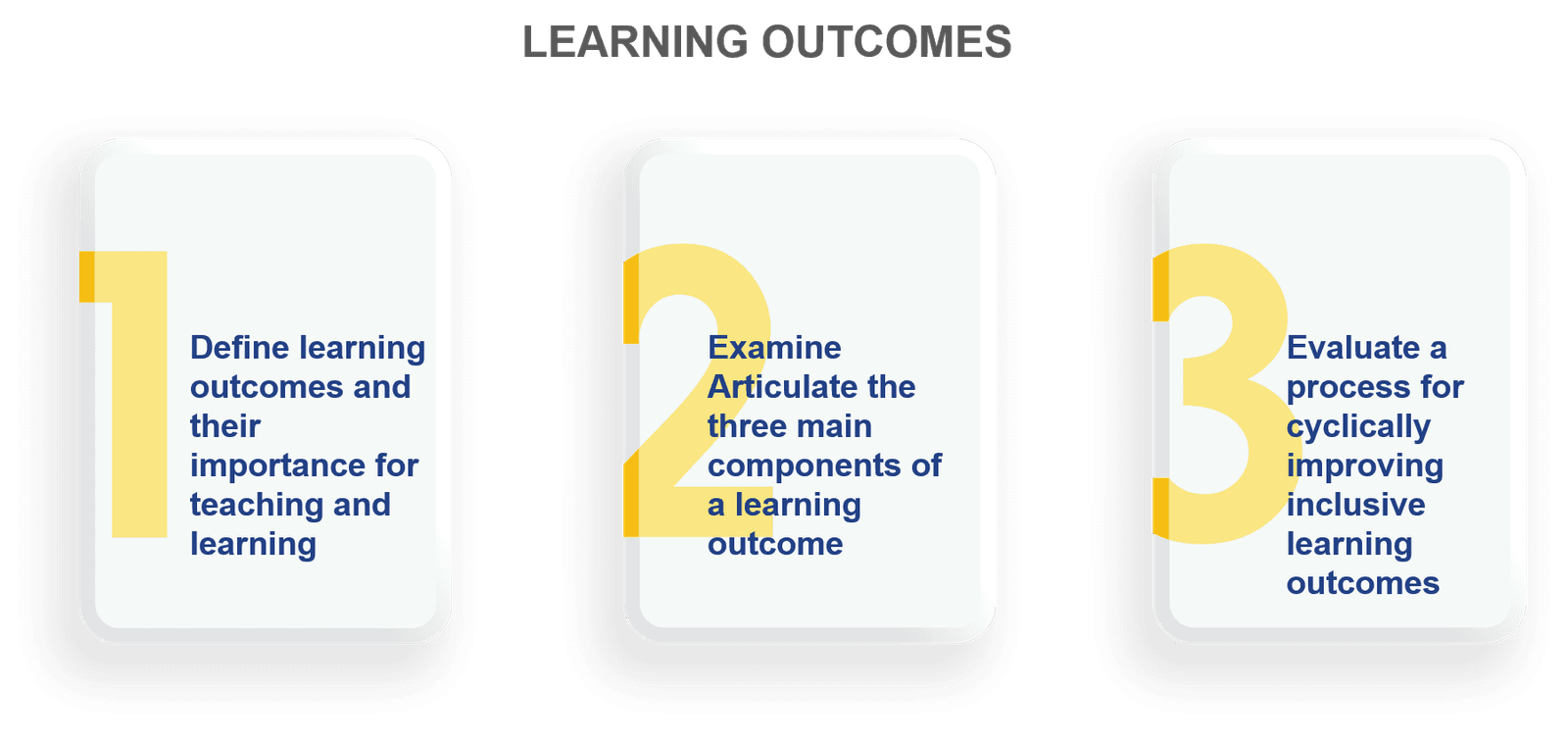 Writing Learning Outcomes - Qedex